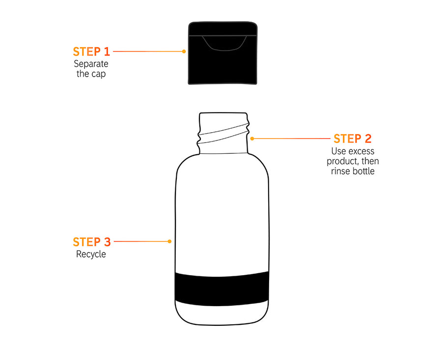 How to recycle your INKEY List products | The INKEY List