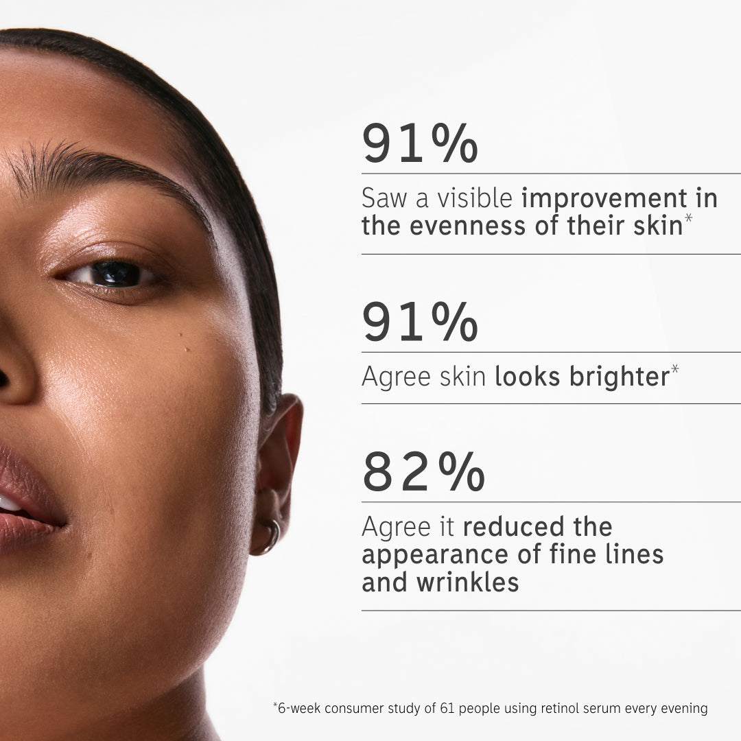 Retinol Serum to Reduce Wrinkles - 30ml